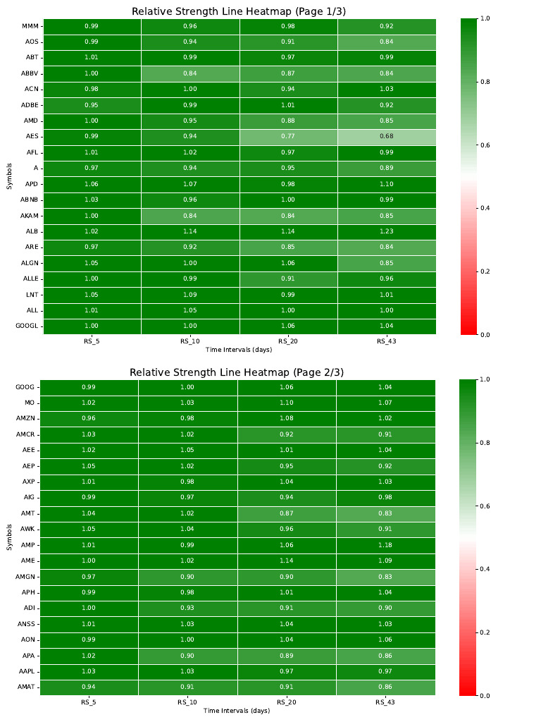 rs_RSLine_heatmap_20241214_161142 | PDF