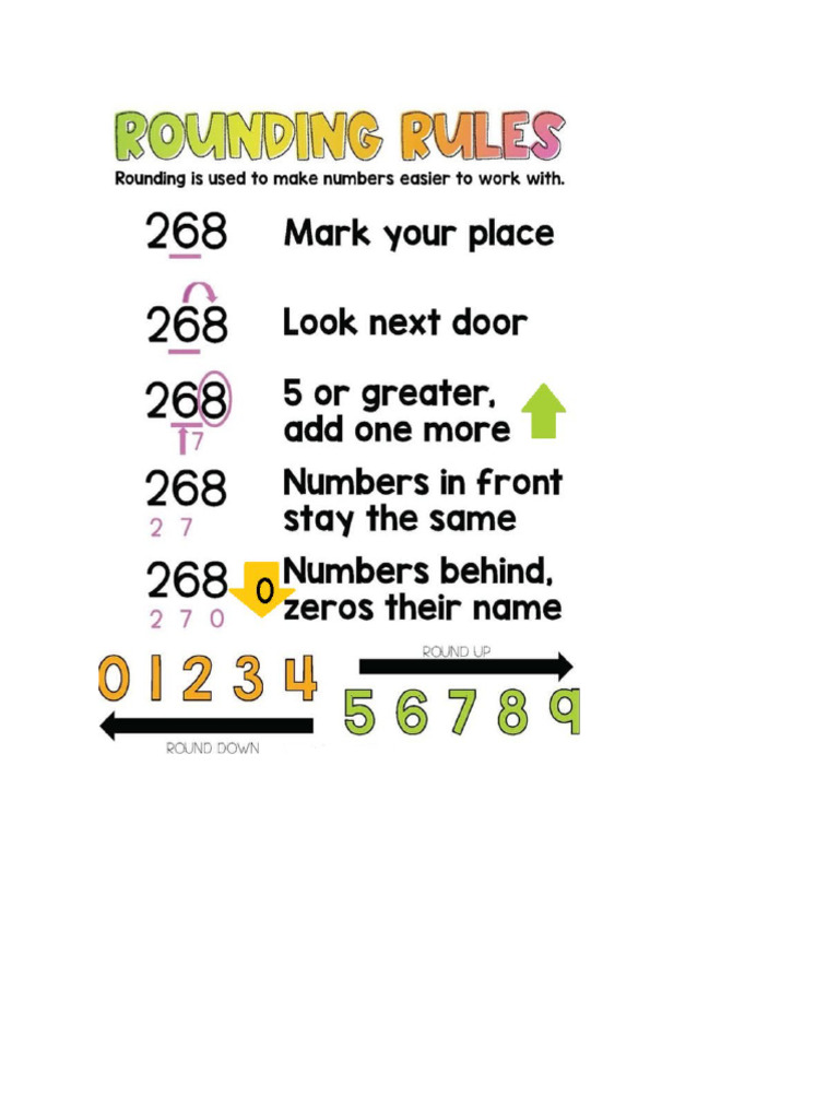 Rounding Rules | PDF
