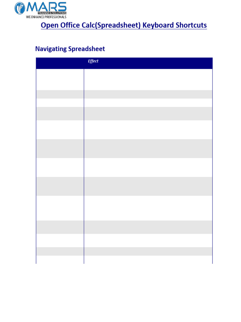 OpenOffice Calc Shortcut Keys Guide | PDF | Spreadsheet | Cursor (User ...