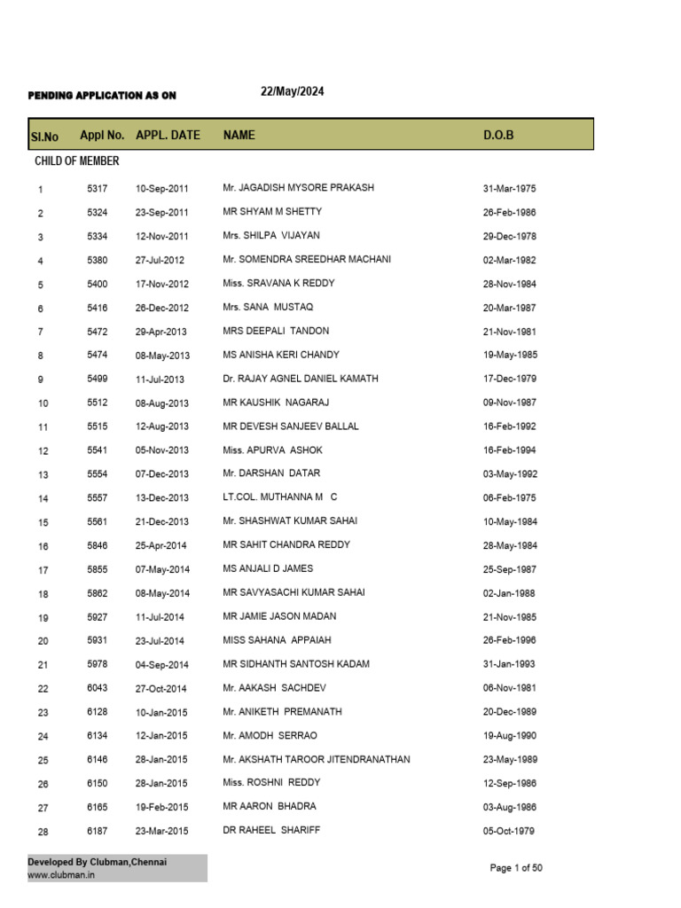 May Corrected Pending List of All Categories It Dept 2024 | PDF