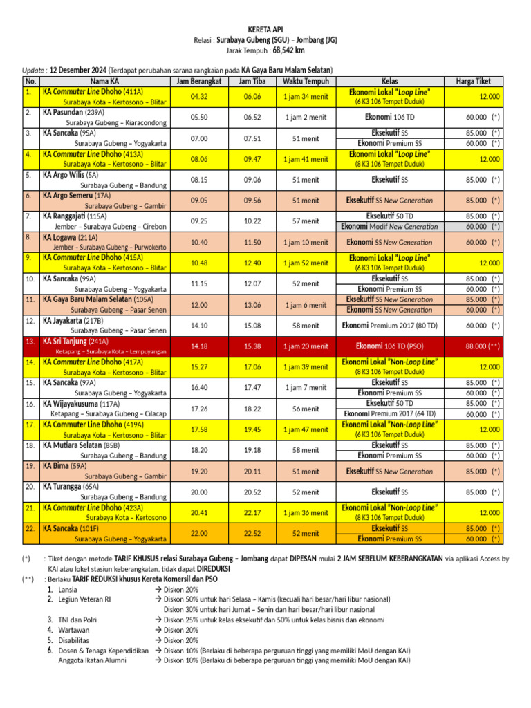 KERETA API Surabaya - Jombang | PDF