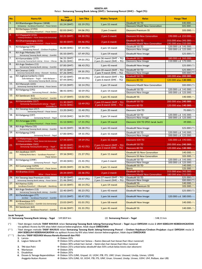 KERETA API Semarang - Tegal | PDF