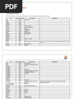 IATA Airport Codes for Canada | PDF | Naming Conventions | Encodings