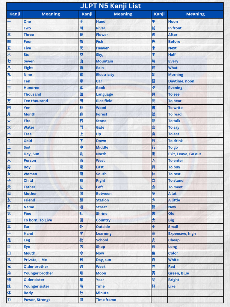 JLPT N5 Kanji List | PDF