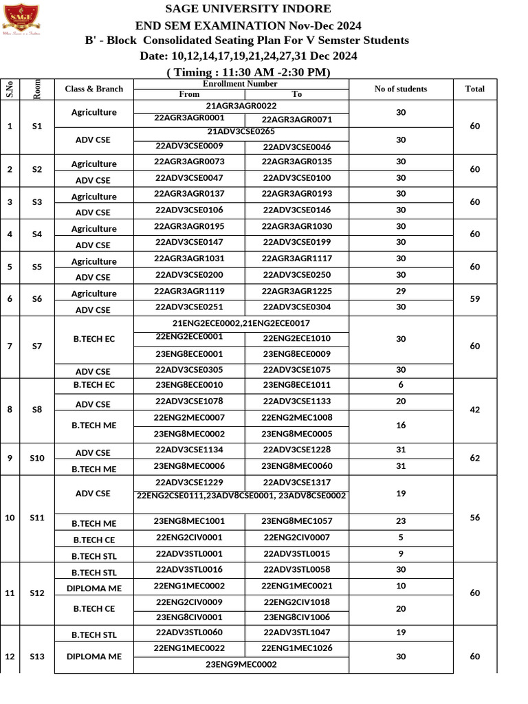 Consolidated Seating Plan for Exams | PDF