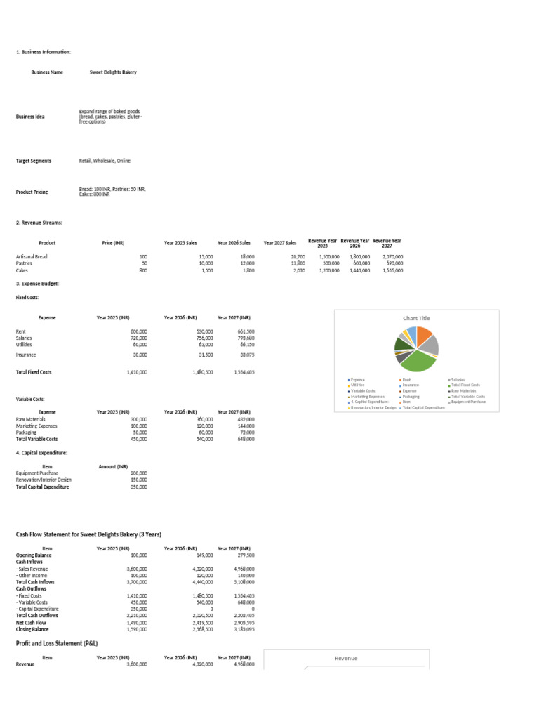 Baker Final | PDF | Income Statement | Financial Accounting