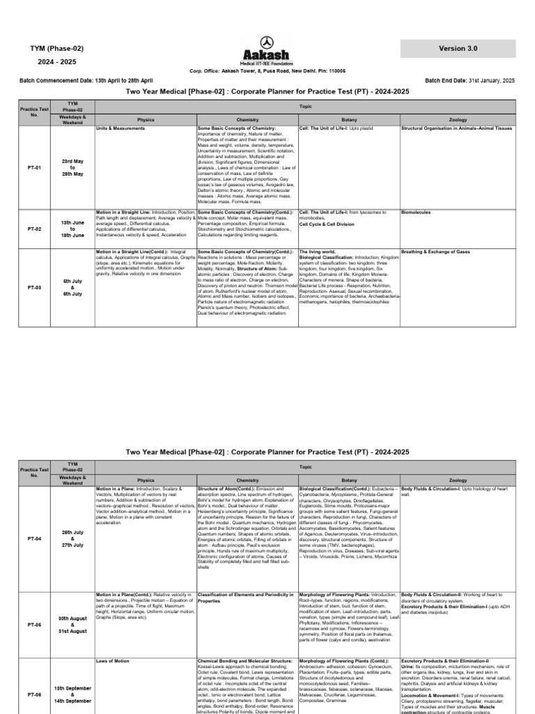 Practice Test Planner - 2024-25 (TYM) Phase-02 Version 3.0 | PDF ...