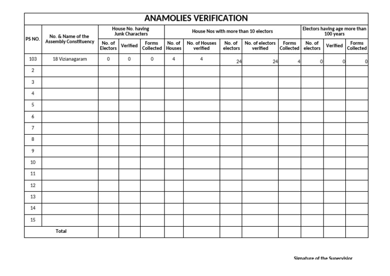 Anamolies Verification 106 | PDF