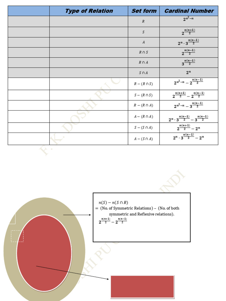 Relation Notes 01-07-2024 | PDF | Symmetry
