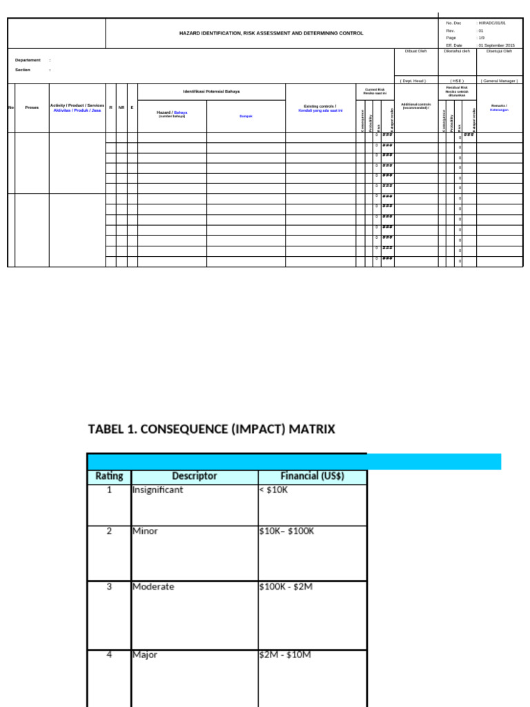 HIRADC-Form Assesment Latihan | PDF
