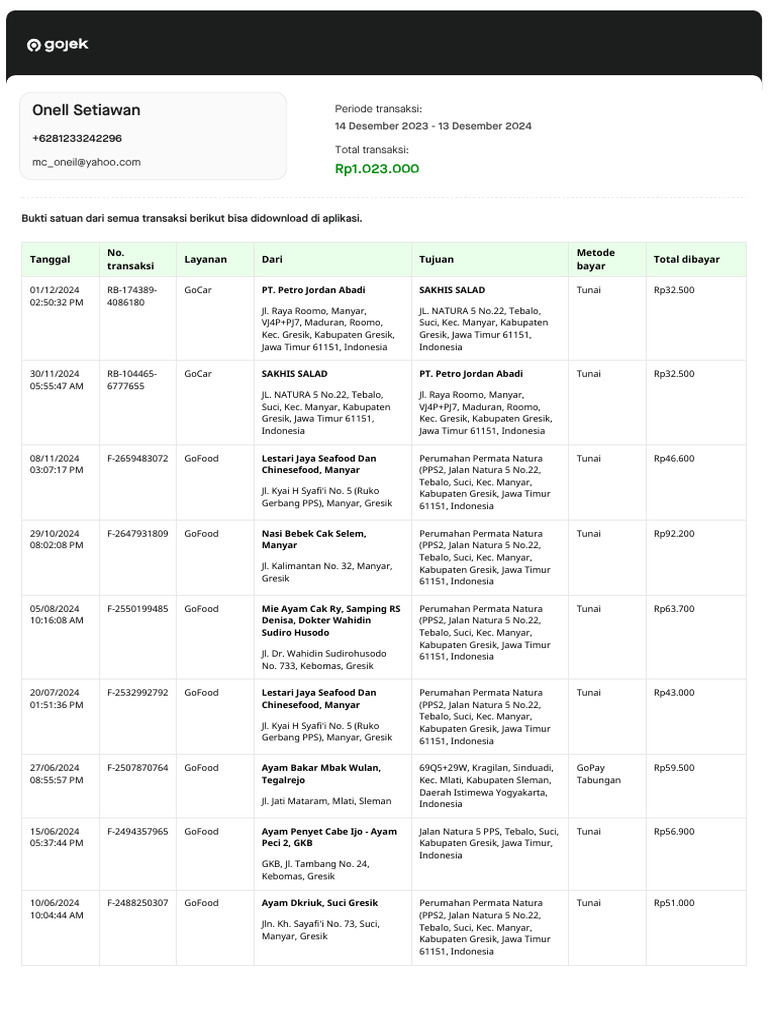 Riwayat Transaksi Gojek 141223-131224 | PDF