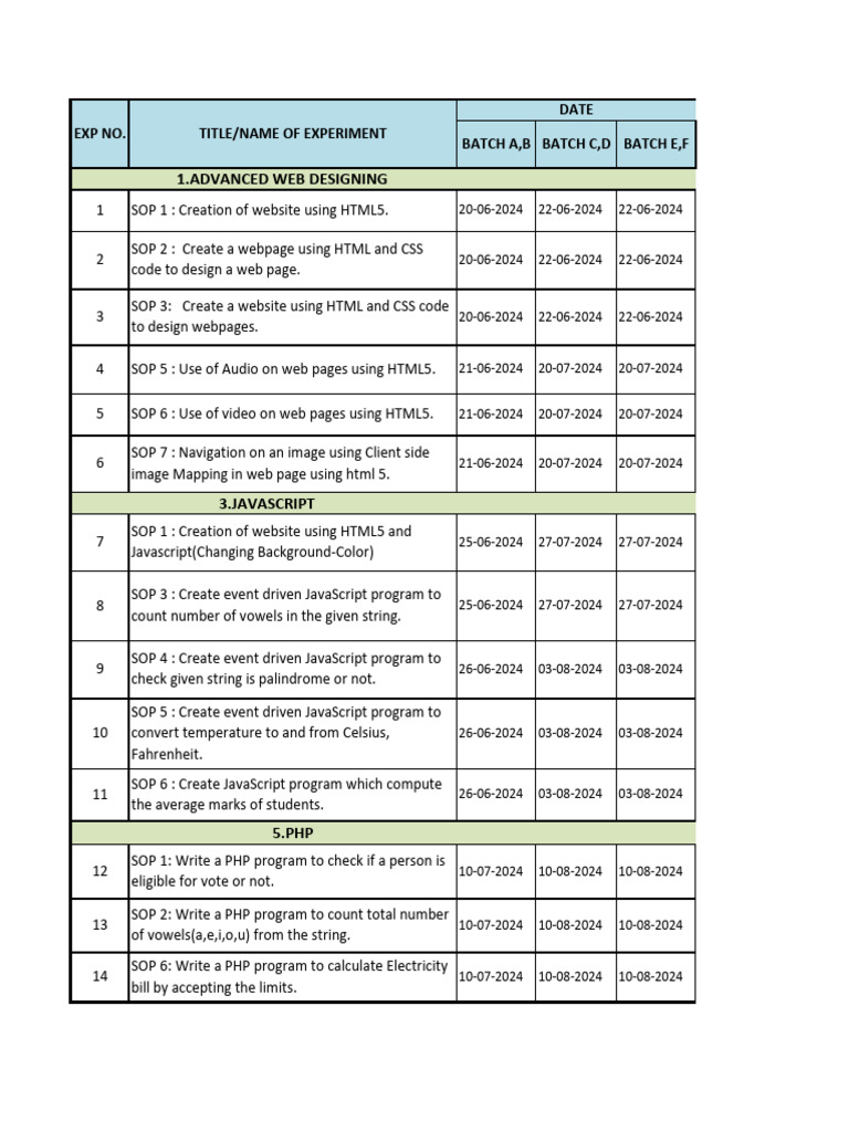 All Practicals On 5th Chapter | PDF | World Wide Web | Internet & Web