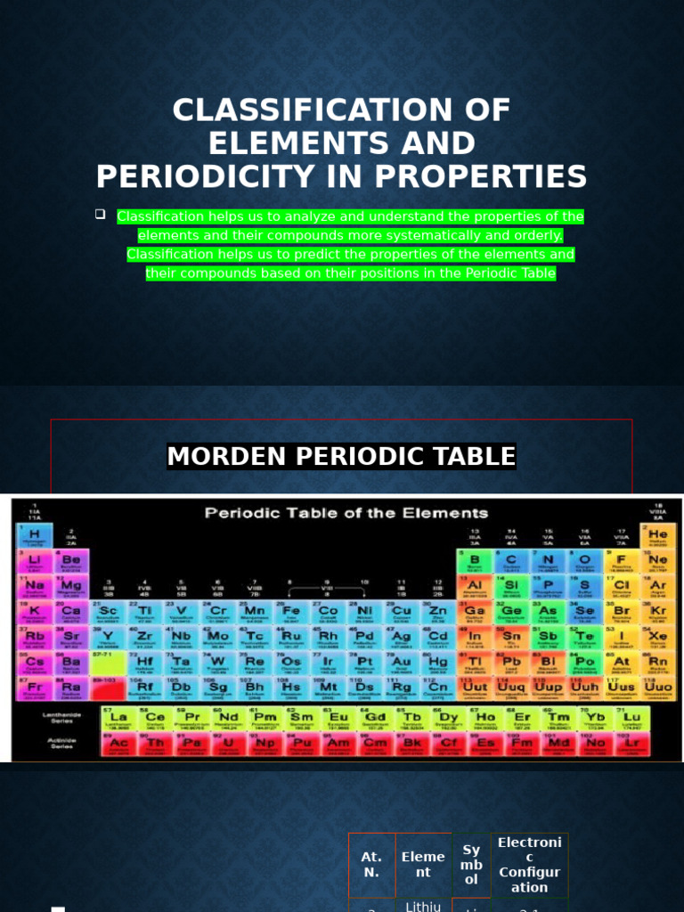 Modern Periodic Table and Element Groups | PDF