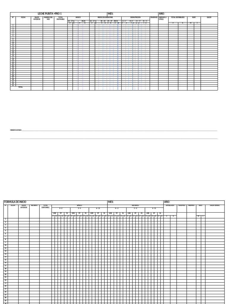 Planillas PNAC-PCAM | PDF