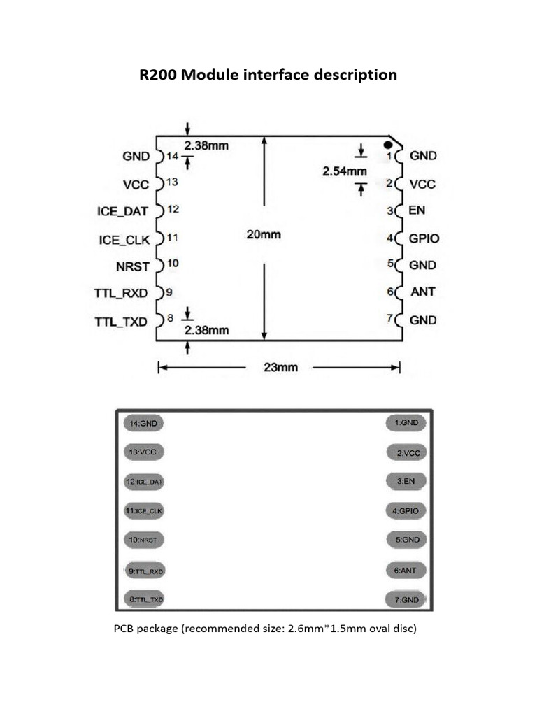 R200 module interface descriptionwwewe | PDF