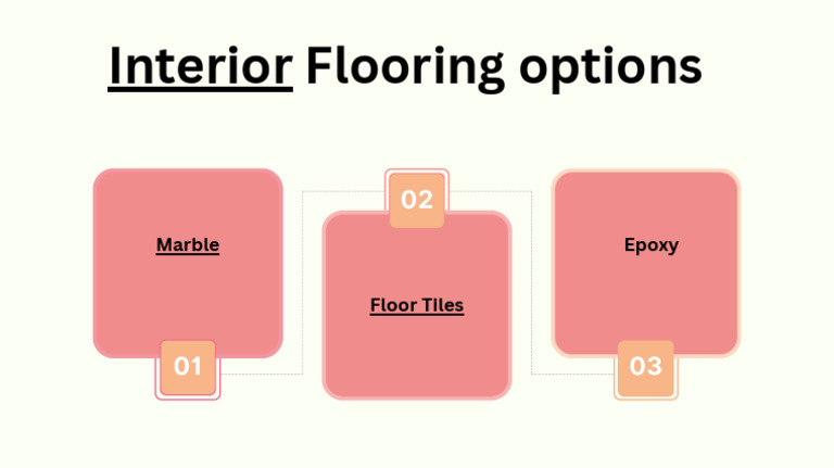 Florring Options | PDF