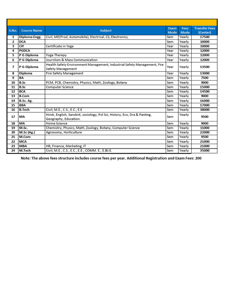 JS University - Fees Structure - (Center) 2024-25 | PDF | Qualifications | Vocational Education