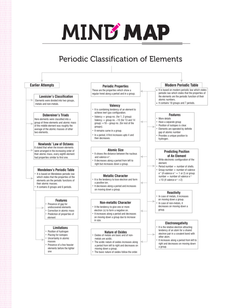 Mind Map: Periodic Classification of Elements | PDF | Chemical Elements ...