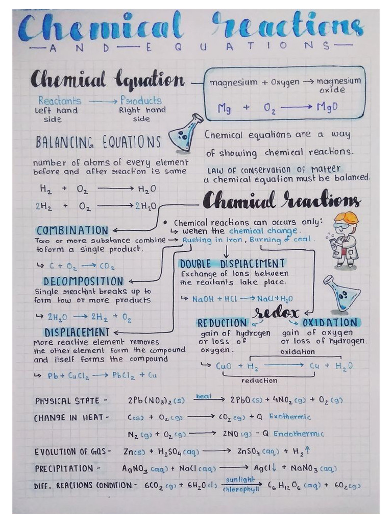 Chemistry Mind map ? | PDF