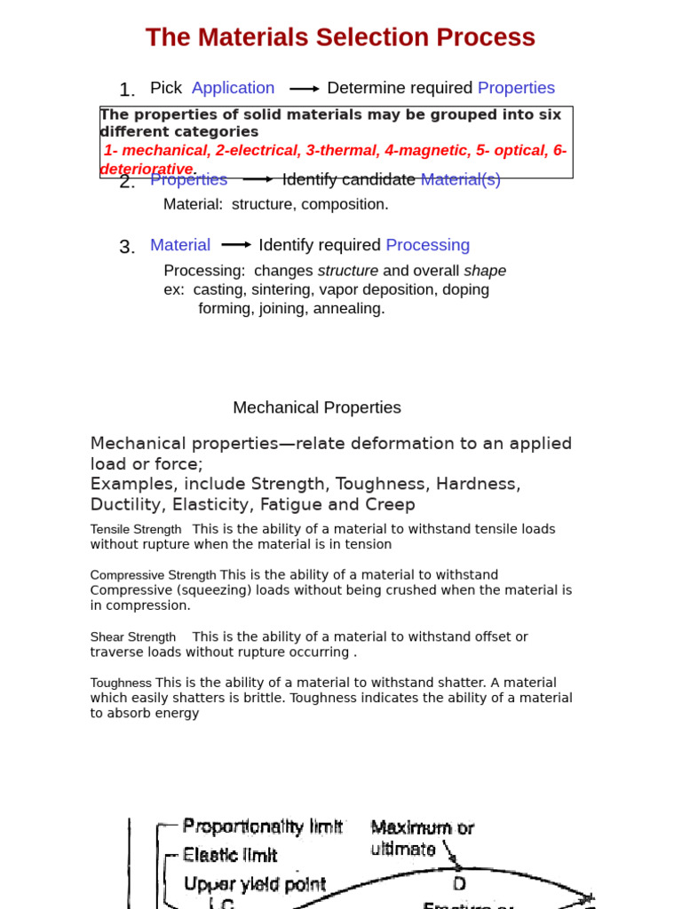 Lecture-02-The Materials Selection Process | PDF | Strength Of Materials | Ductility