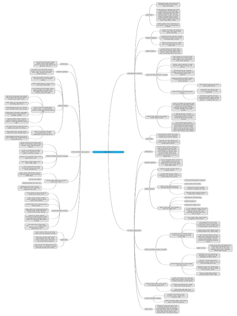 Ngu Van 8.map | PDF