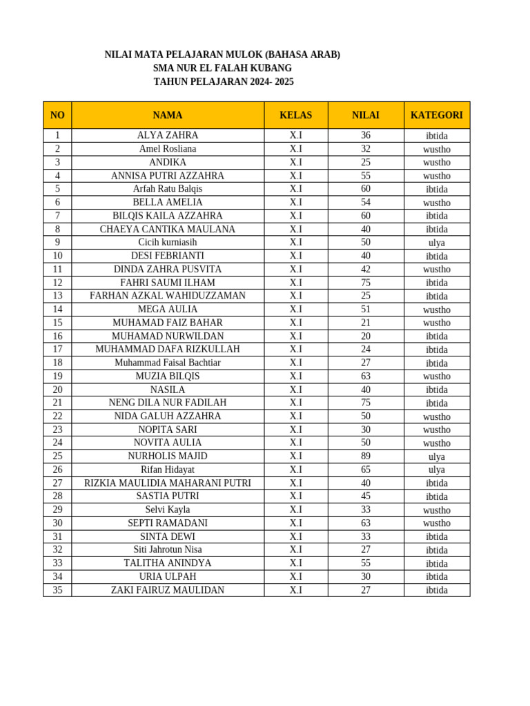 NILAI BHS ARAB X, XI | PDF