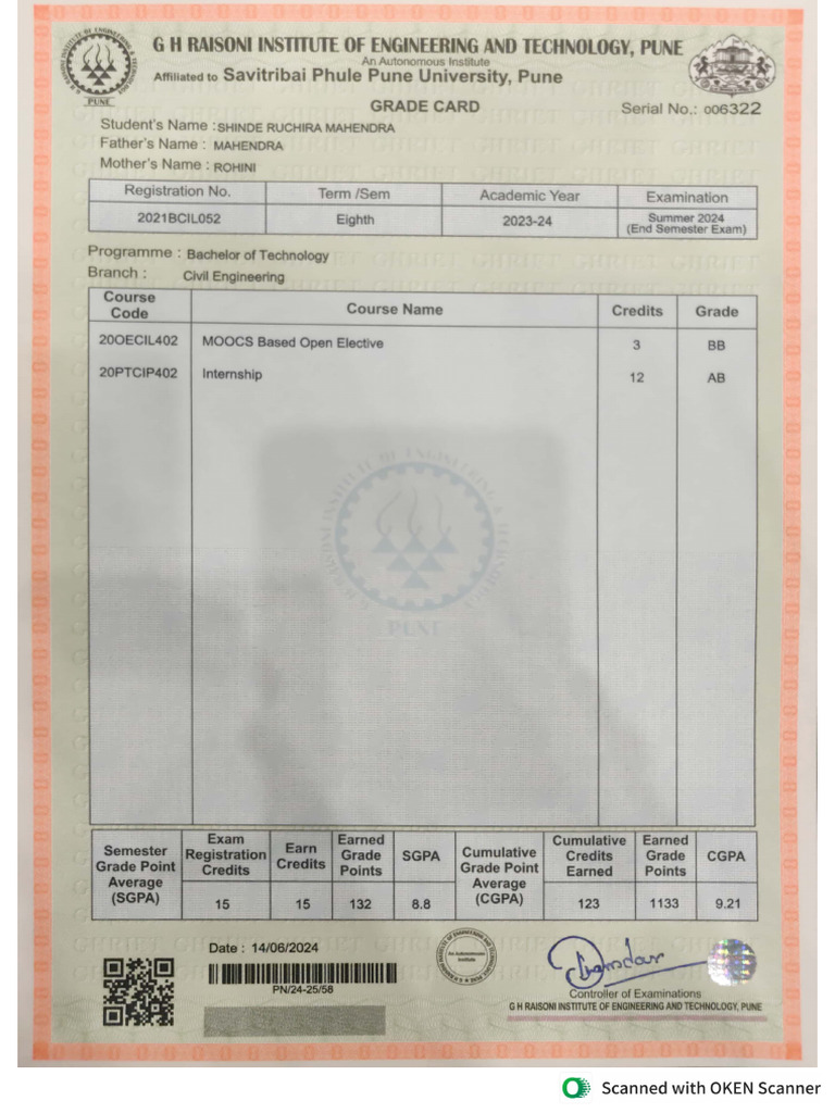 Rucha Degree Final Marksheet | PDF