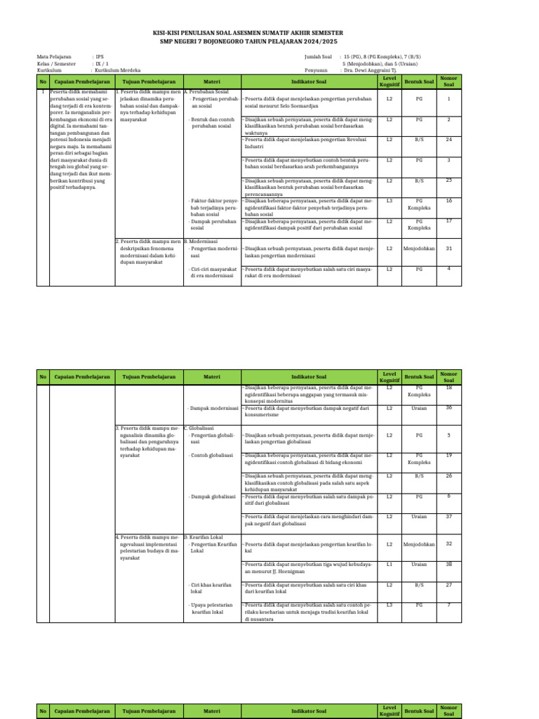 Kisi-Kisi Soal Asas - Ips - Kls Ix - 2024 - Akm (Kurmer) | PDF