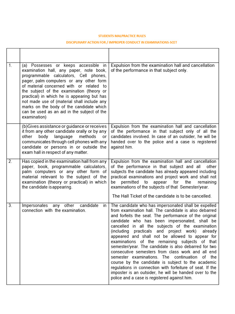 Examination Malpractice Rules | PDF | Justice | Crime & Violence