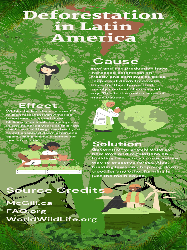 Consumption Reduction | PDF