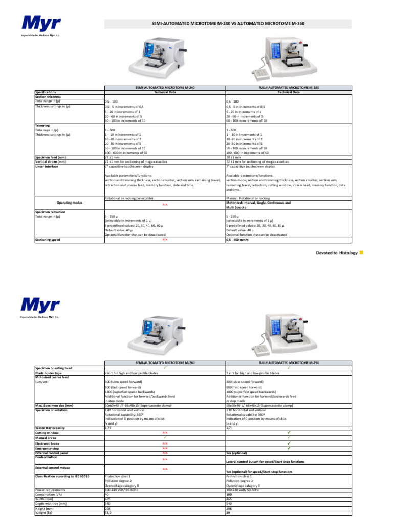 Comparision M-240 Vs M-250 | PDF