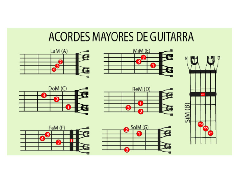 guía_acordes_menores | PDF