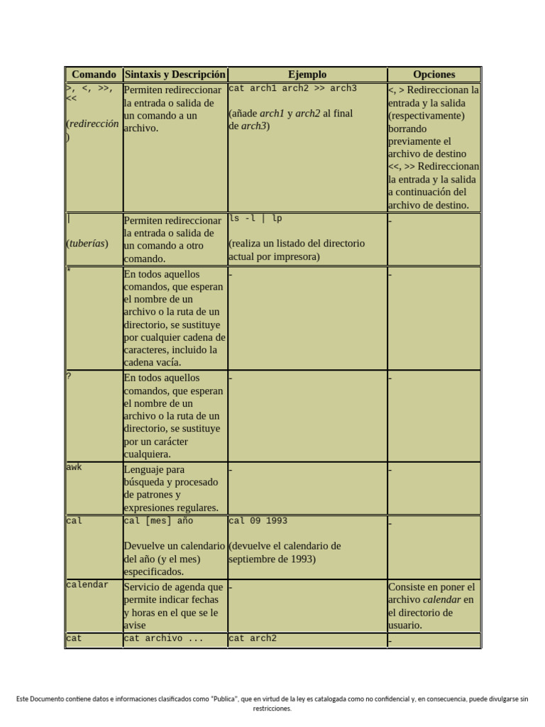 Comandos de Unix - 676239752 | PDF | Archivo de computadora ...