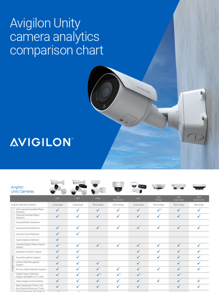 Avigilon Unity Camera Analytics Comparison Chart Q2 2024 | PDF ...