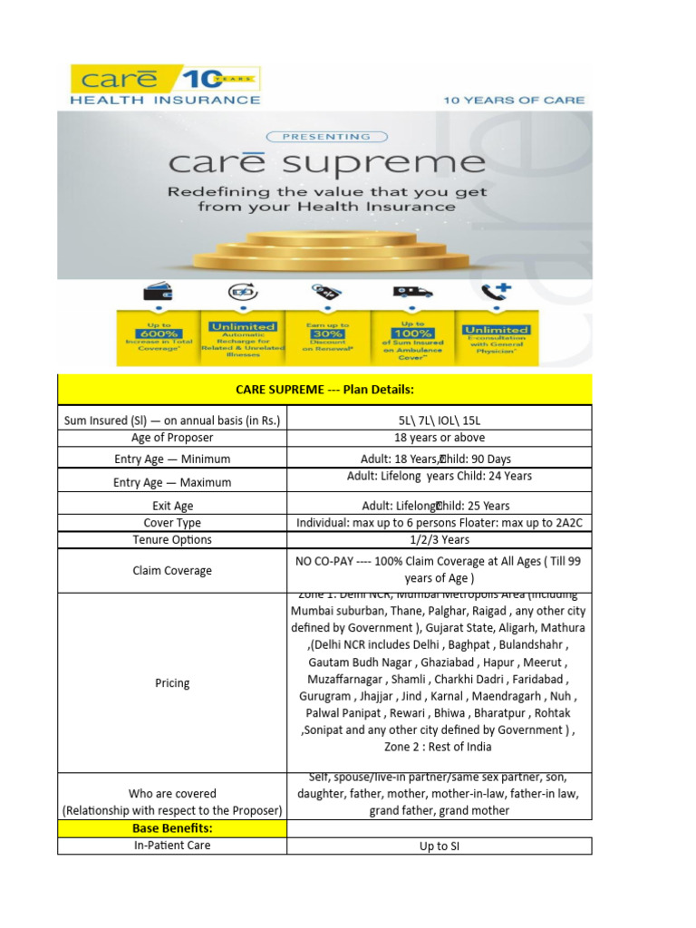 Care Supreme - One Pager-1 | PDF | Health Care | Social Programs