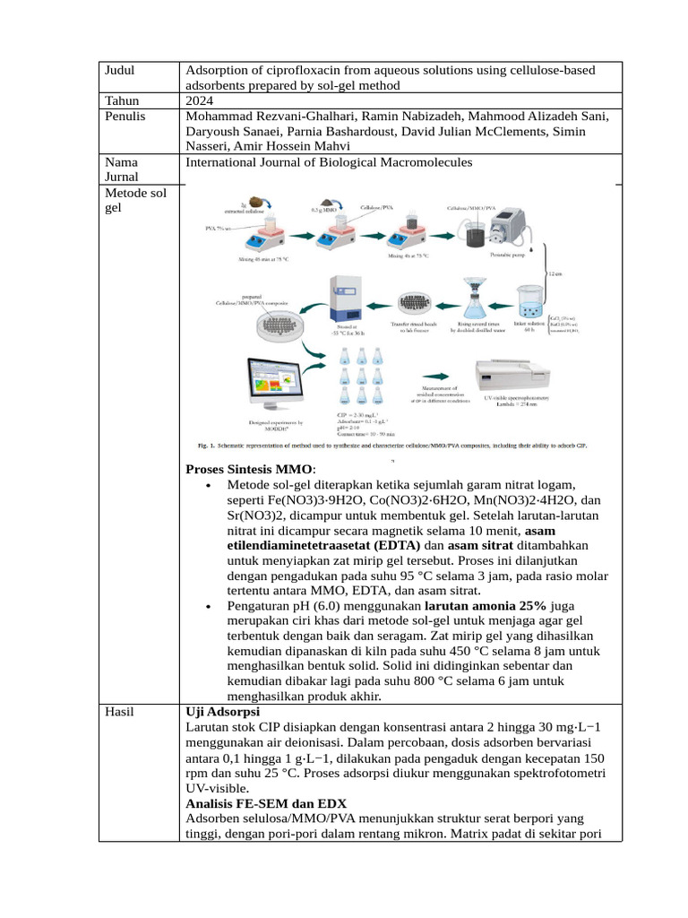 Review Jurnal Sol Gel | PDF