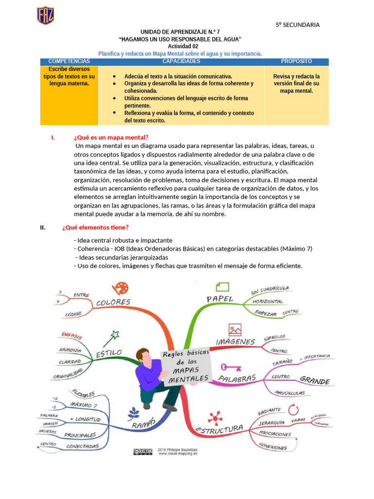 ACTIVIDAD 2 MAPA MENTAL Unid.07 | PDF | Mente | Memoria