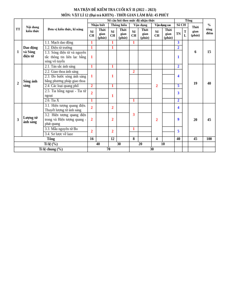 ma-tran-hk2_KHTN_dai-tra_-lop-12 | PDF