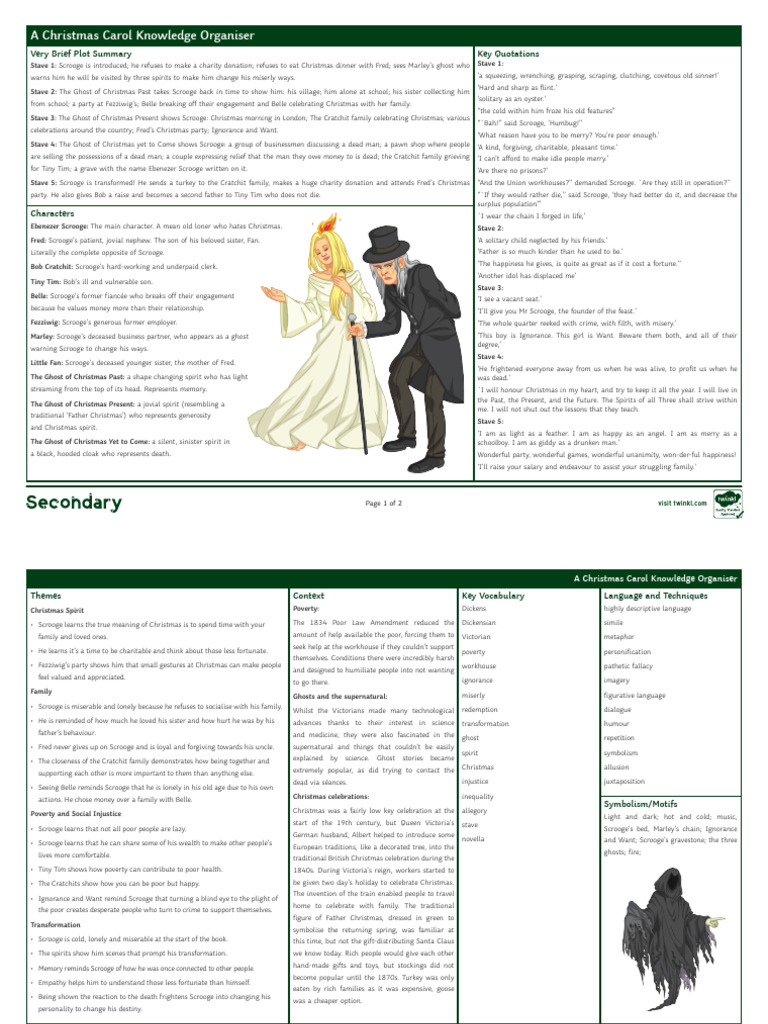 Christmas Carol Knowledge Organiser | PDF | Ebenezer Scrooge | A ...