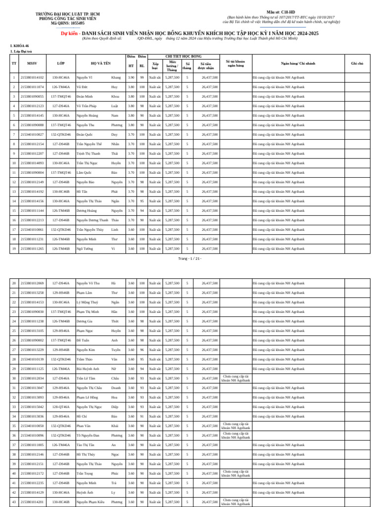 Du kien - DS SV Khóa 46, 47, 48 va QTL45 Đạt HB KKHT HK1 (24-25) | PDF