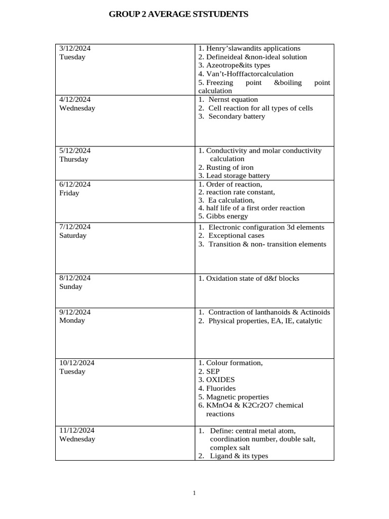 Revision Day Wise Plan 2024 XII - AVERAGE STUDENTS | PDF | Chemical ...