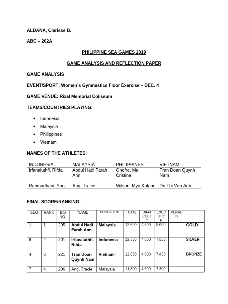 2019 SEA Games Gymnastics Analysis | PDF | Gymnastics | Individual Sports