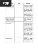 Nursing Priority Problem List