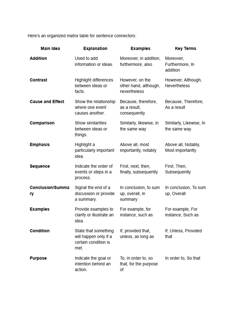Connectors - PDF Key Facts and Use Generated by Dru | PDF