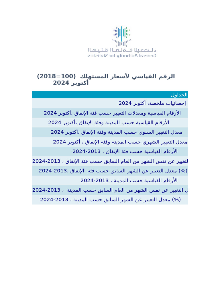 CPI TablesOct 2024-AR | PDF