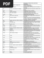 Medical Terminology: Prefixes Explained | PDF | Anatomical Terms Of ...