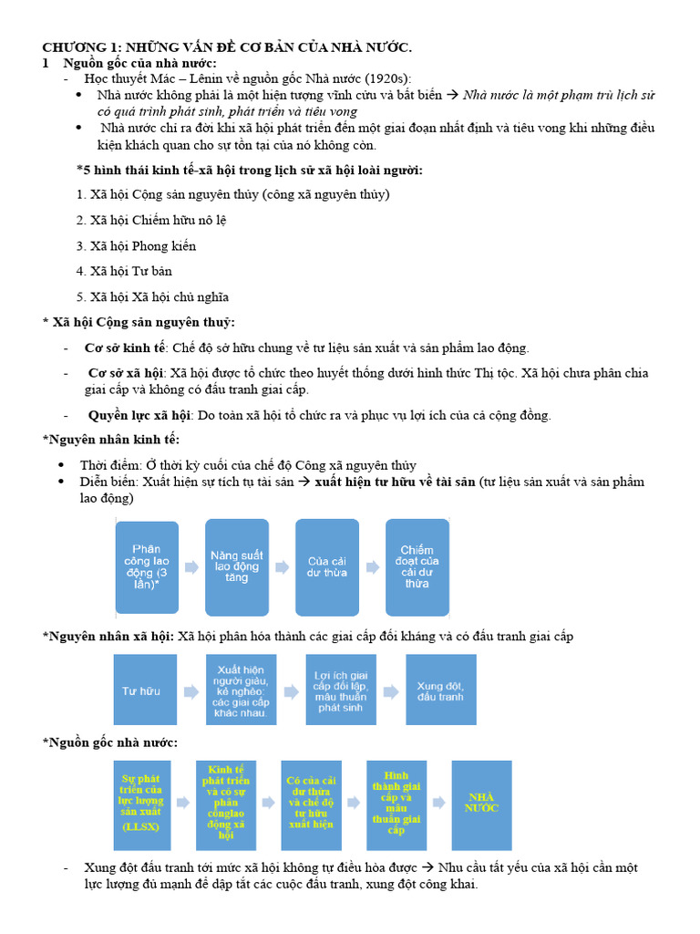 trac-nghiem-phap-luat-dai-cuong-chuong-1-2-3-phap-luat-dai-cuong-dai-h-134952 | PDF
