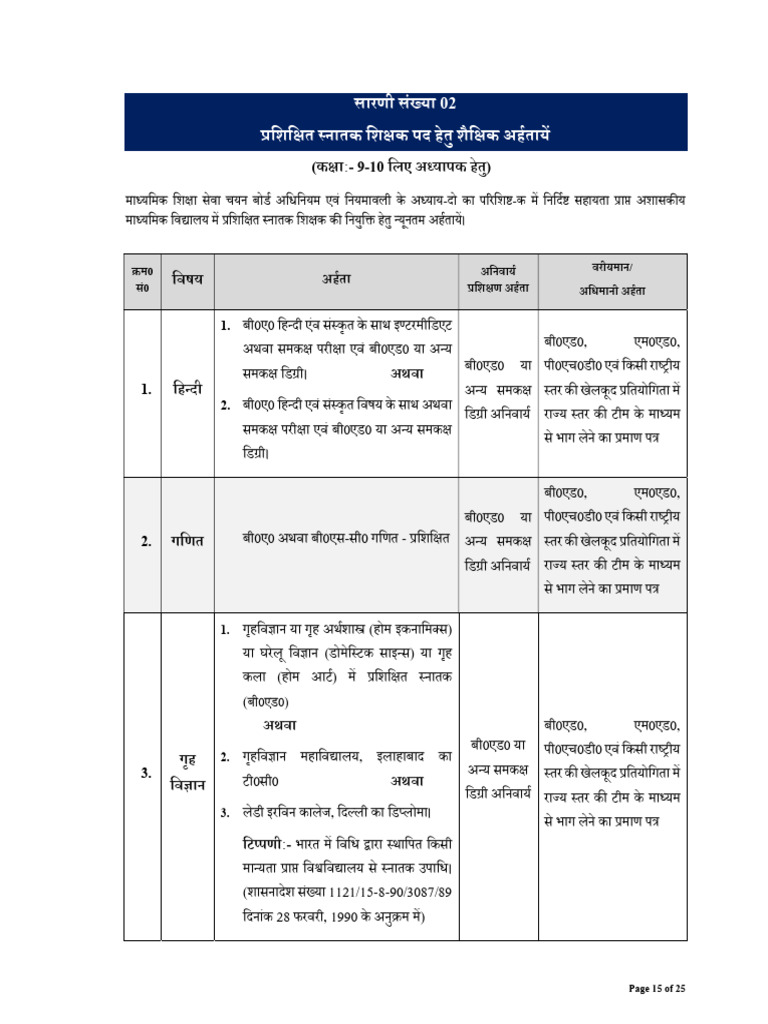 UP TGT Educational Qualification | PDF