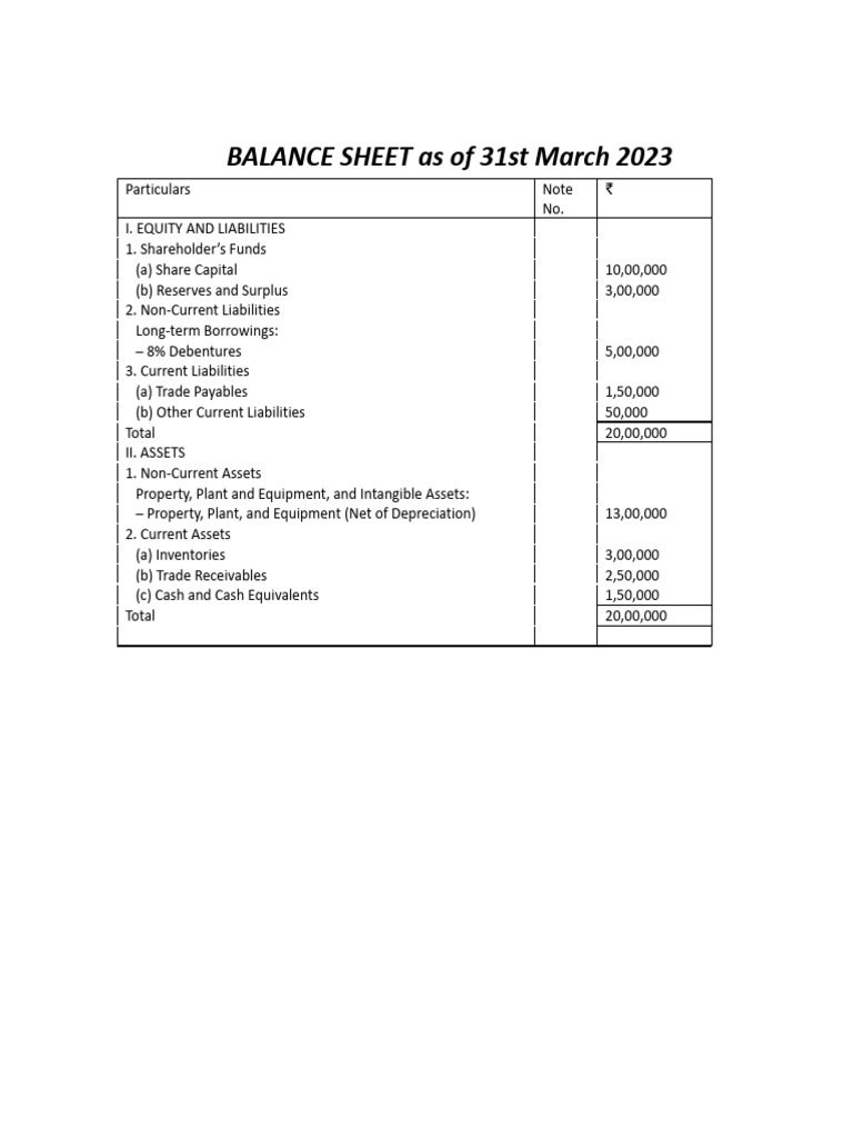 Formatted Balance Sheet | PDF