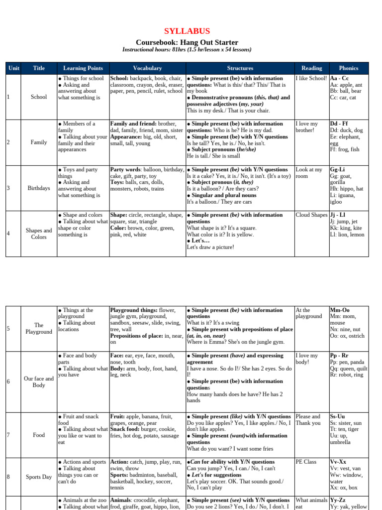 Coursemap-Hang Out Starters | PDF | Linguistics